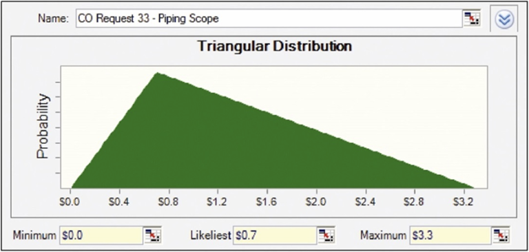 Applications Of Monte Carlo Simulations In Dispute Resolution And