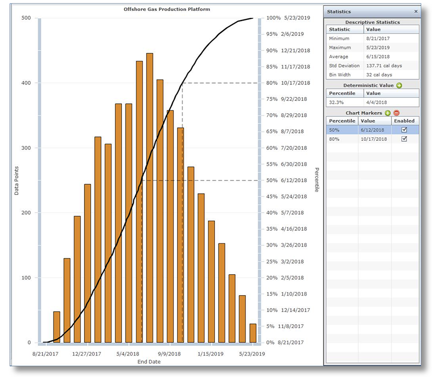 Integrated Cost And Schedule Risk Analysis Long International