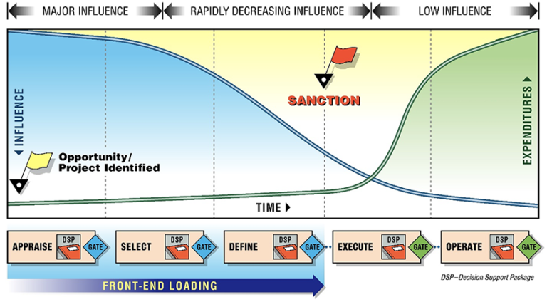 Project Execution Strategies for Successful EPC Management