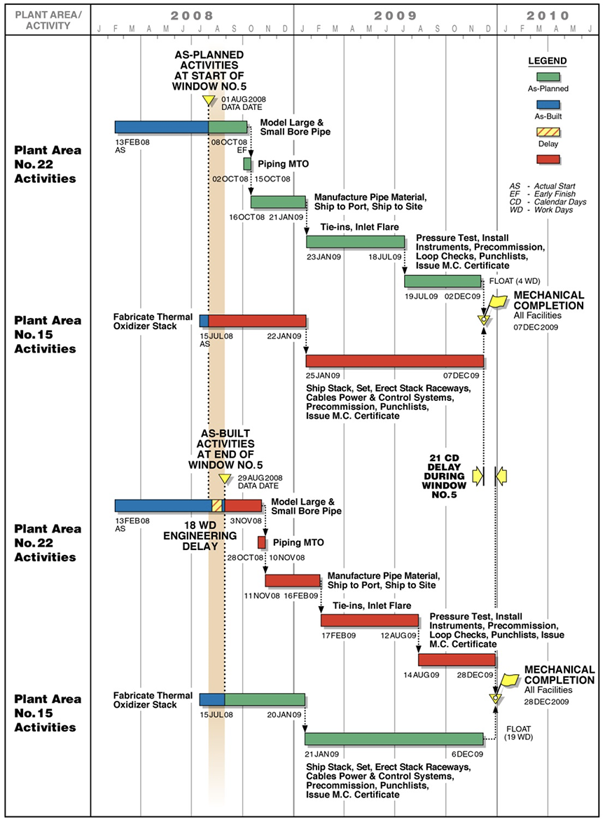 Collapsed As-Built Window Delay Analysis - Schedule Impact