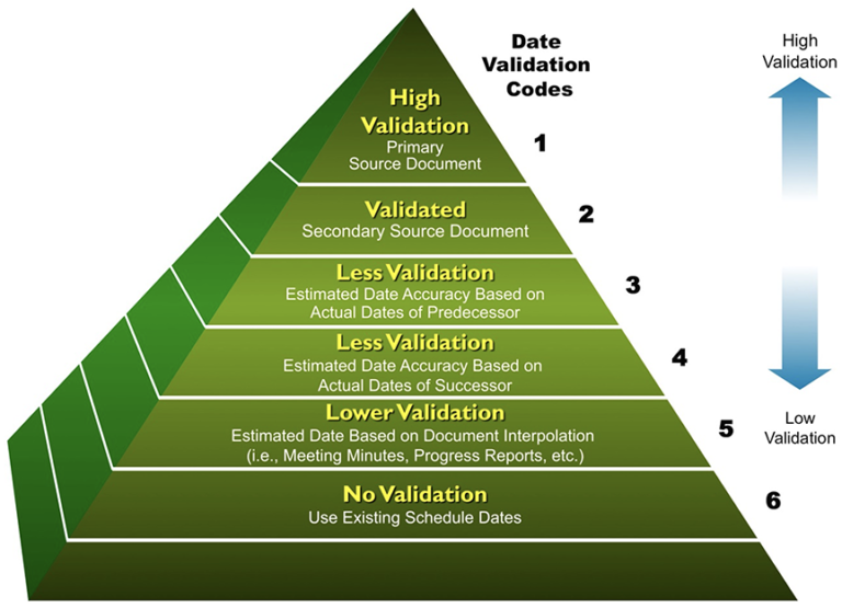 Verification of As‑Built Dates – The Often Neglected but Needed Step ...