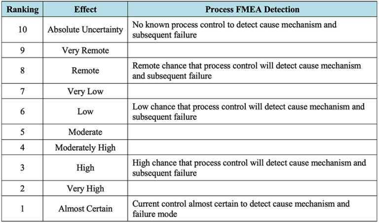 Design Phase Risk Mitigation Tools and Methods - Long International
