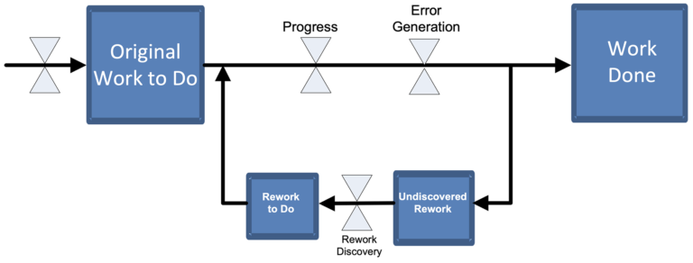 Modeling Productivity Loss Using System Dynamics to Understand and ...